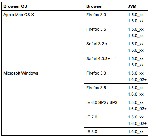 BusinessObjects Enterprise XI 3.1 – Supported Platforms | bukhantsov.org